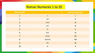 Roman numerals rules.pptx
