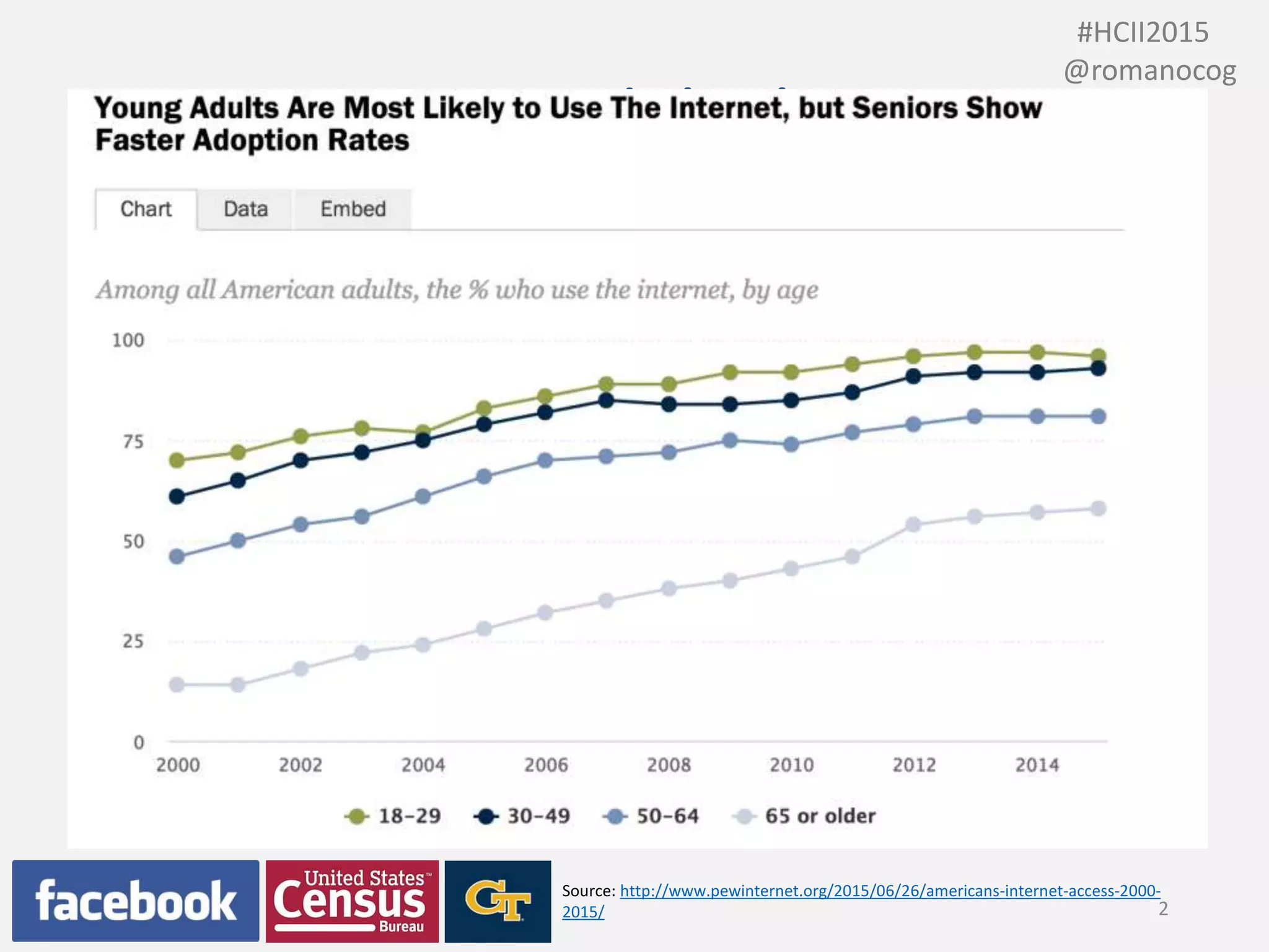 Processing Speed and Vocabulary are Related to Older Adults' Internet ...