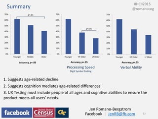 Processing Speed and Vocabulary are Related to Older Adults' Internet ...