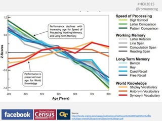 Processing Speed and Vocabulary are Related to Older Adults' Internet ...