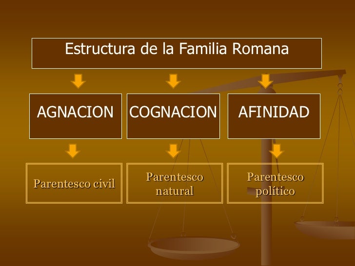 Romano i leccion 11 parentesco