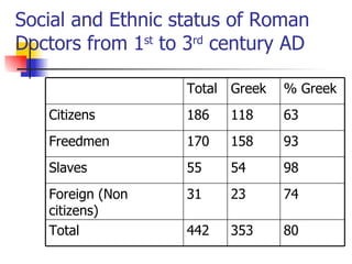 Roman Public Health | PPT