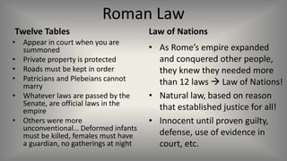 The Roman Republic - Law and Society of Rome | PPTX