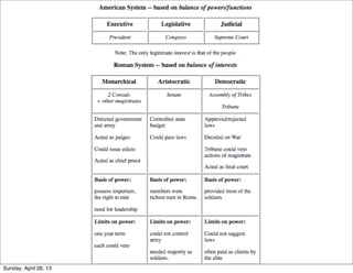Roman republic and checks and balances 1213 | PDF