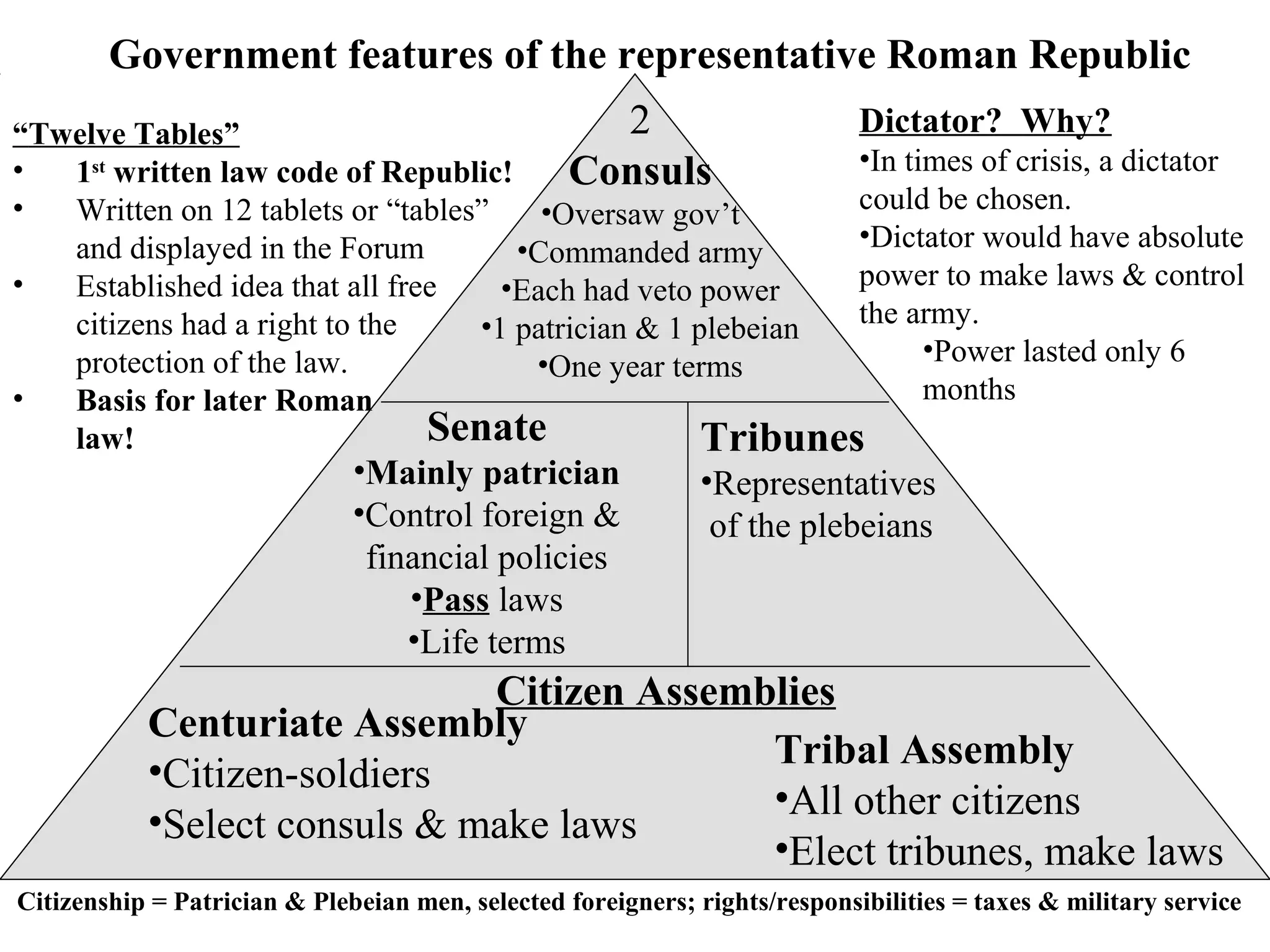 Roman Republic Quiz PowerPoint | PPT