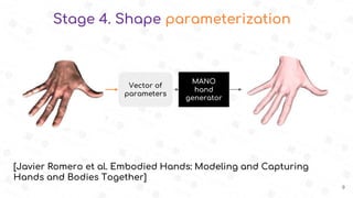 Master defence 2020 - Roman Riazantsev - 3D Reconstruction of Video ...