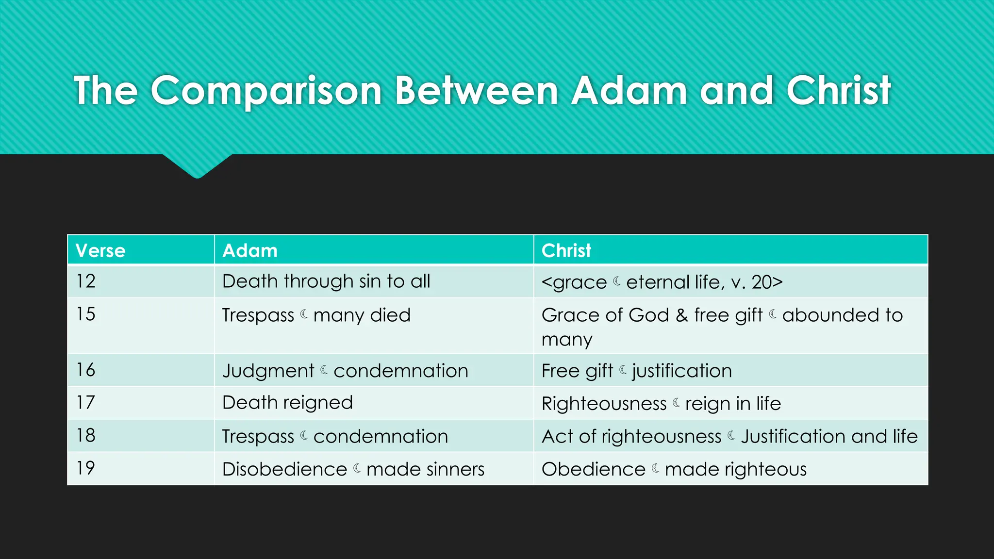 Romans 5:12-21 -- A Sunday School Lesson | PPTX
