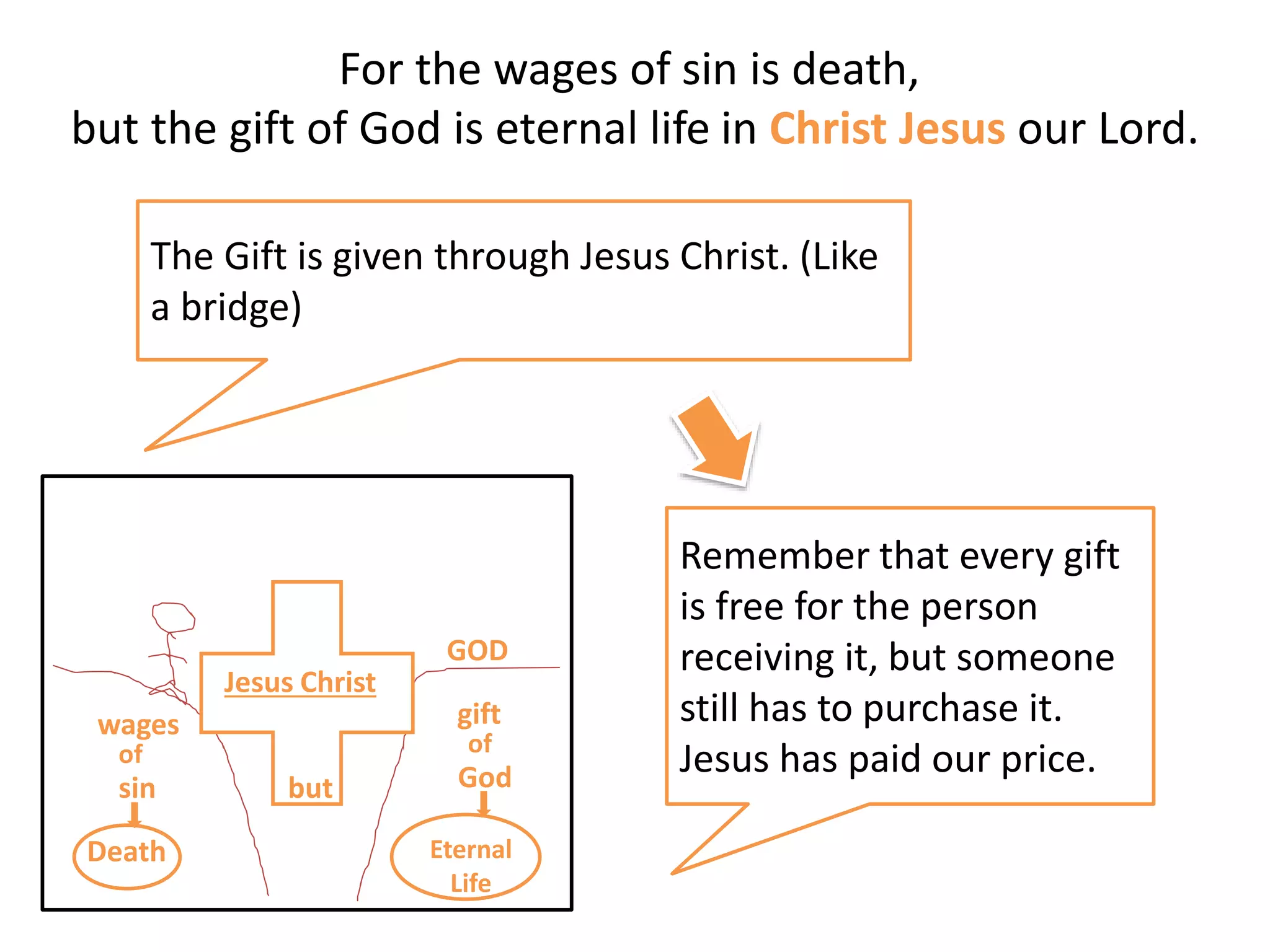 A Diagram on Romans 6:23 | PPTX
