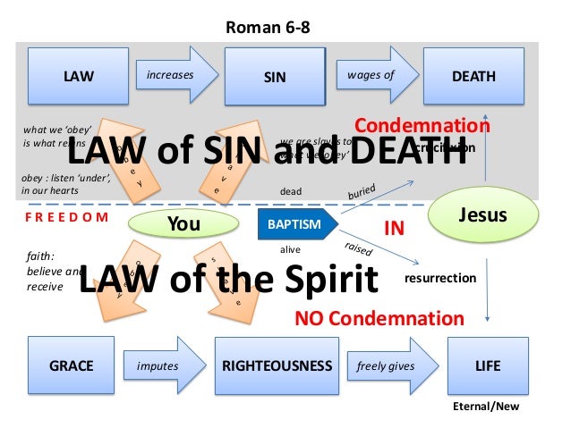 ReceivingGrace.com - Romans 8a