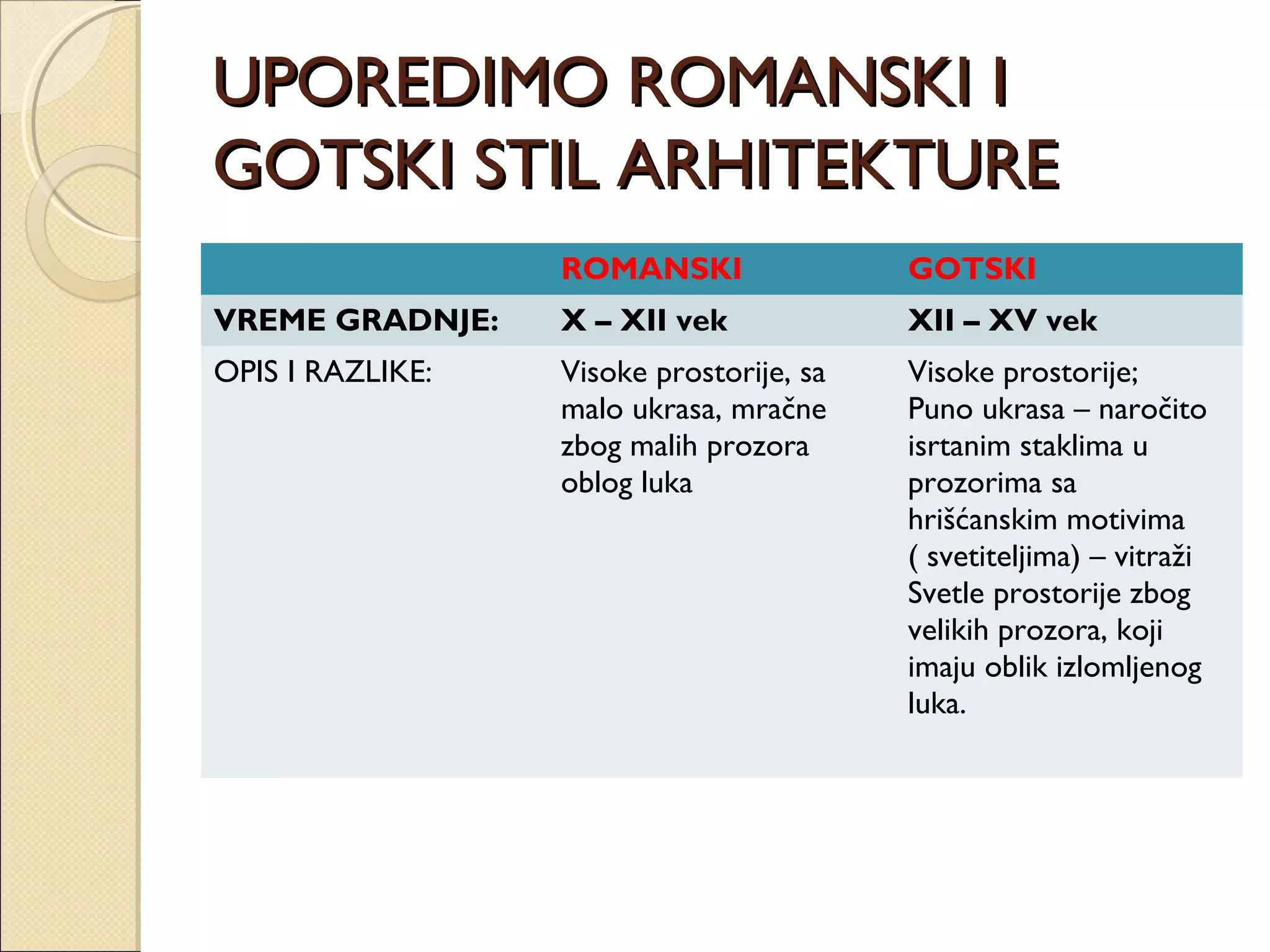 Romanski i gotski stil gradnje | PPT