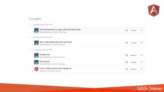 BDSM or start programming after Angular one | PPTX