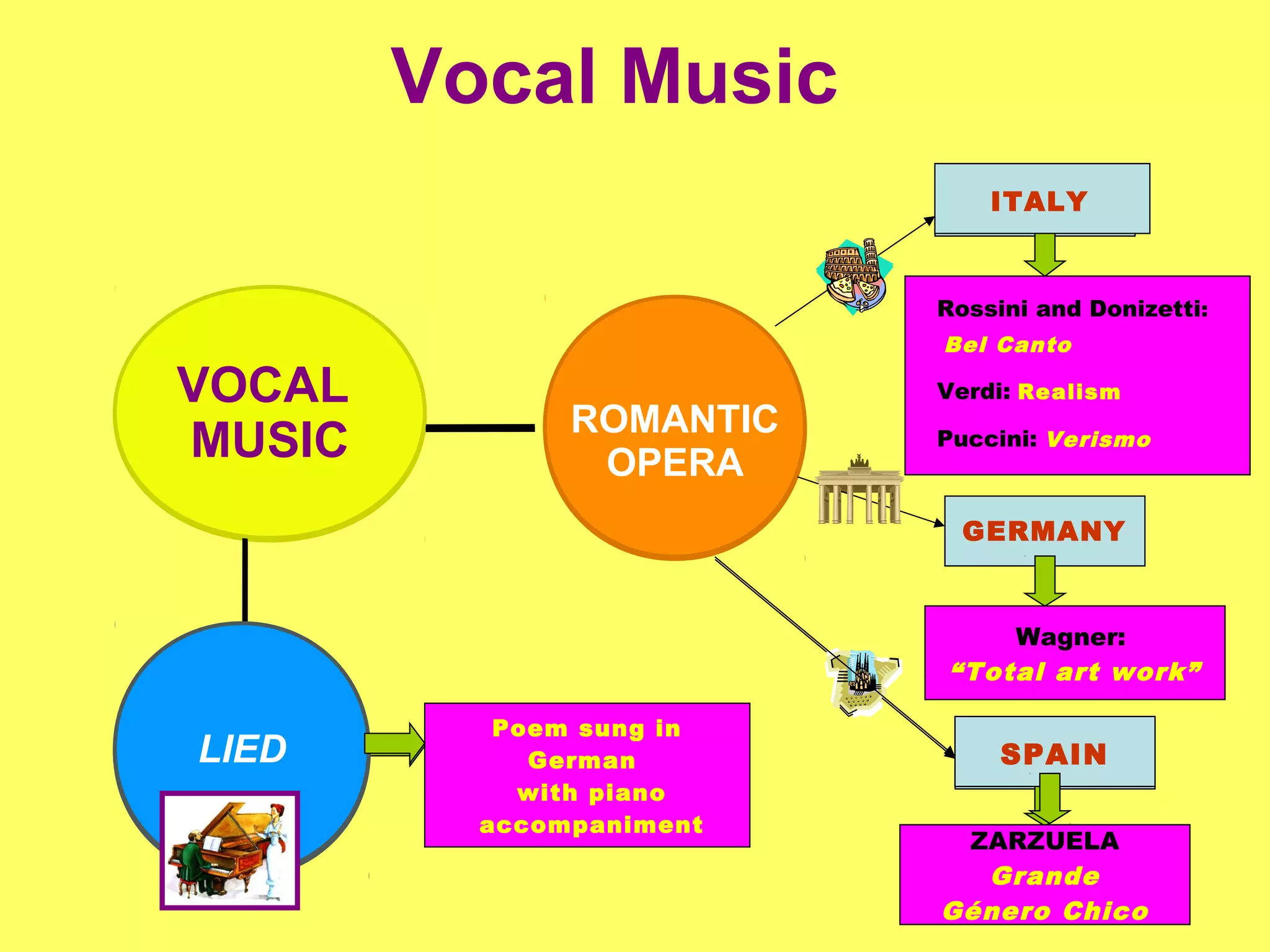 The musical Romanticism and Nationalism | PPT