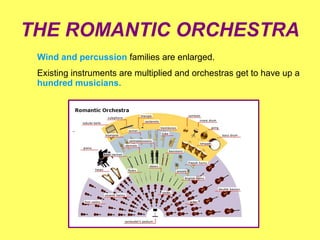 The musical Romanticism and Nationalism | ODP