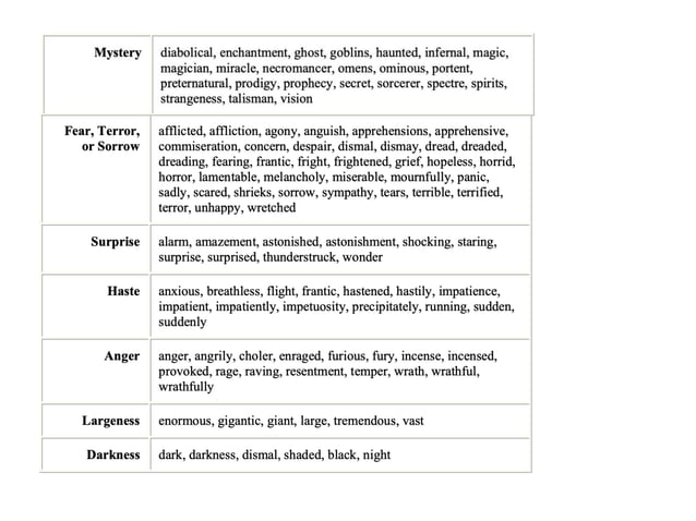 Romanticism, Transcendentalism and Gothic Lit | PPT