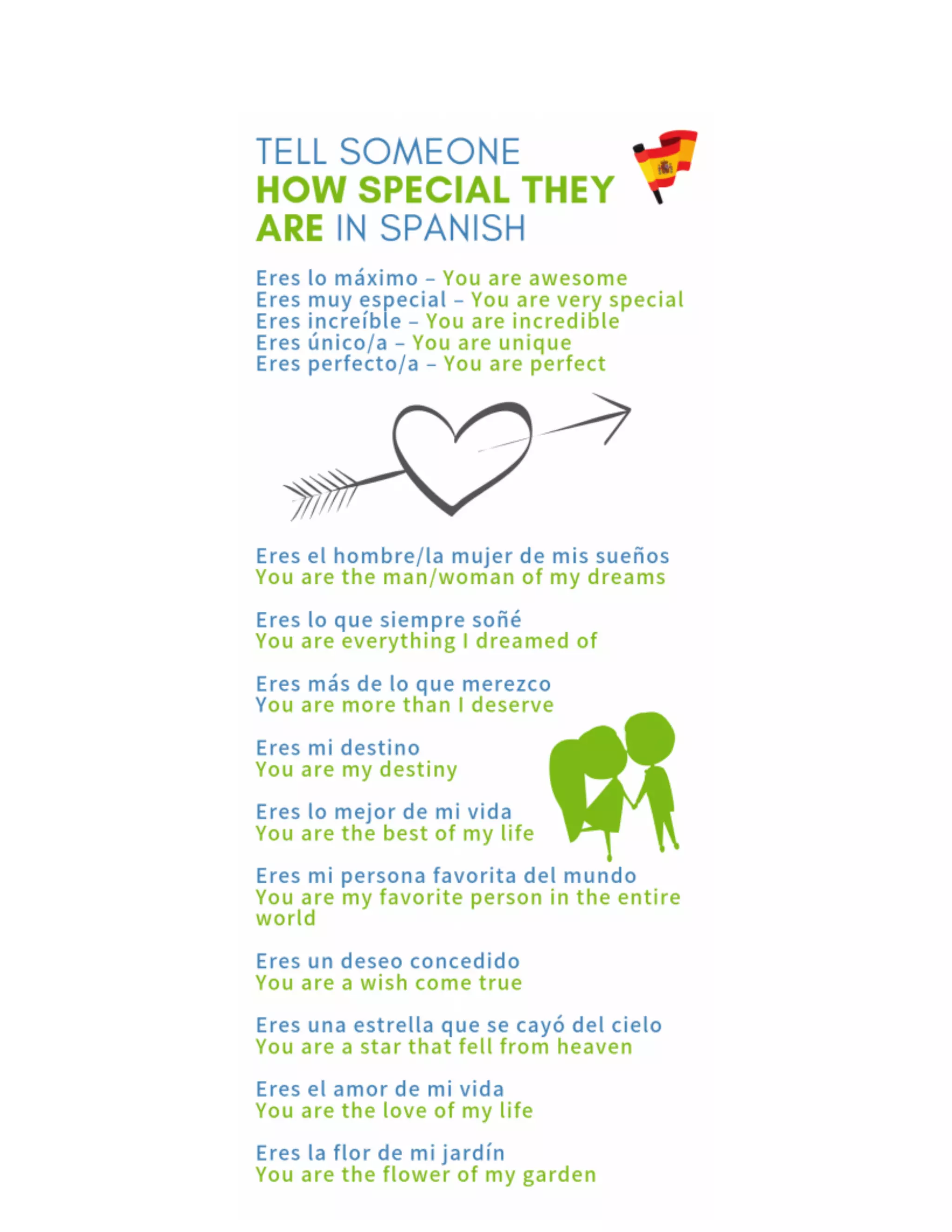 Romantic Spanish Phrases | PDF