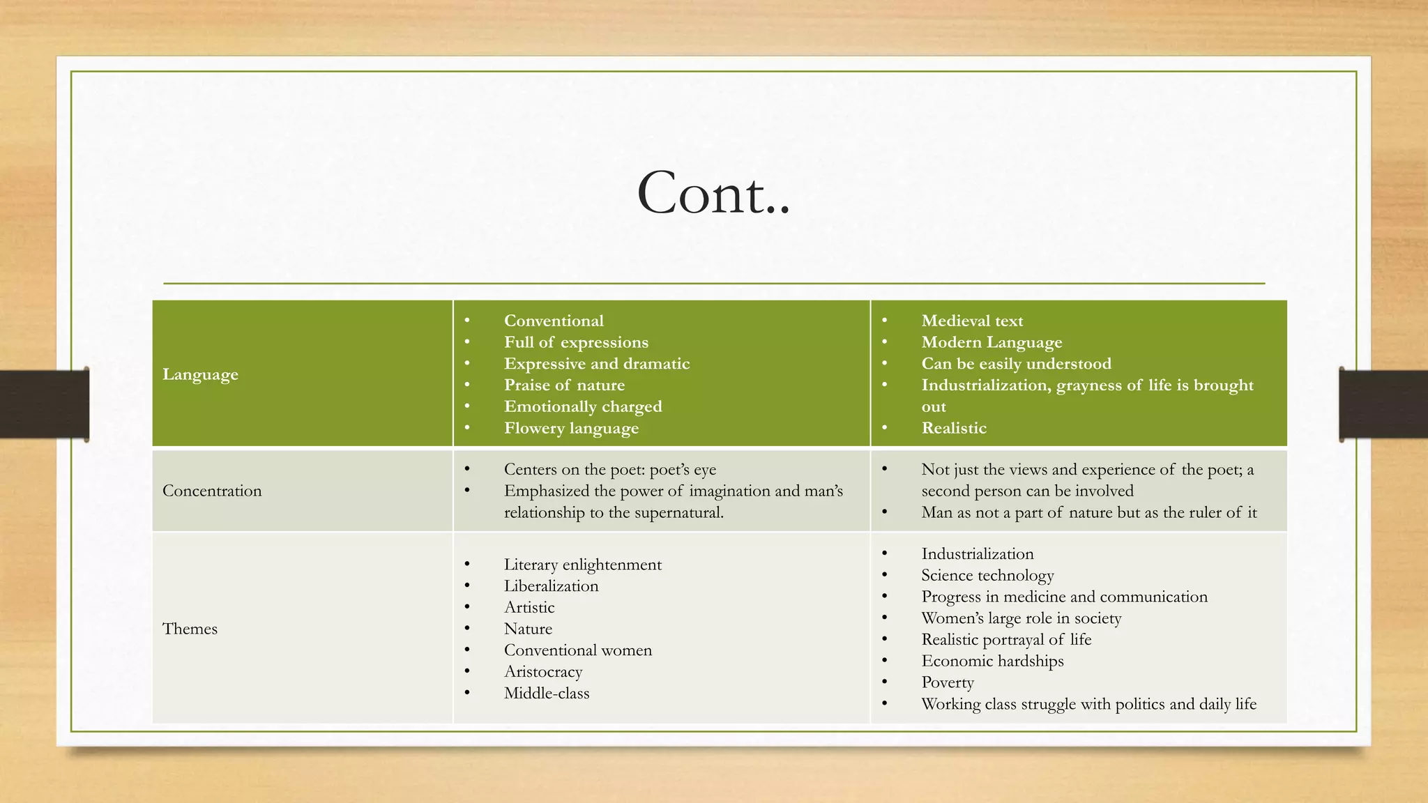 Romantic vs victorian poetry | PPTX