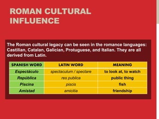 Roman urbanism | PDF