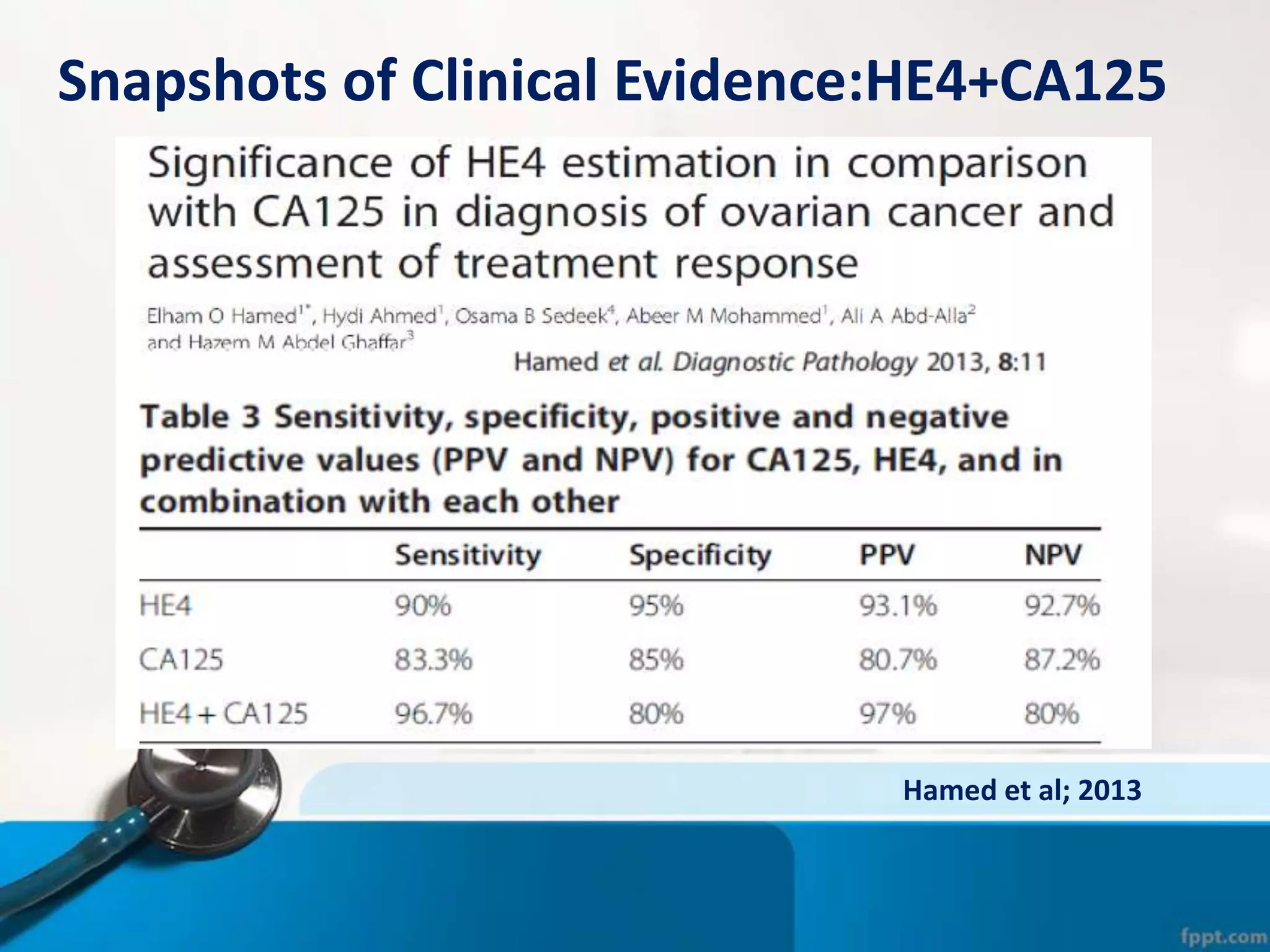 ROMA (Risk of Ovarian Malignancy Algorithm) | PPTX