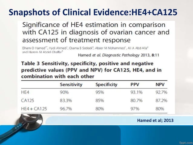 ROMA (Risk of Ovarian Malignancy Algorithm) | PPTX