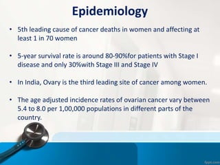 ROMA (Risk of Ovarian Malignancy Algorithm) | PPTX