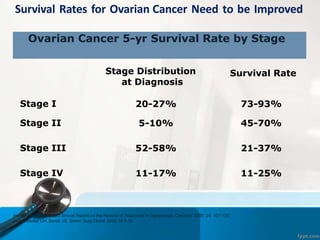 ROMA (Risk of Ovarian Malignancy Algorithm) | PPTX