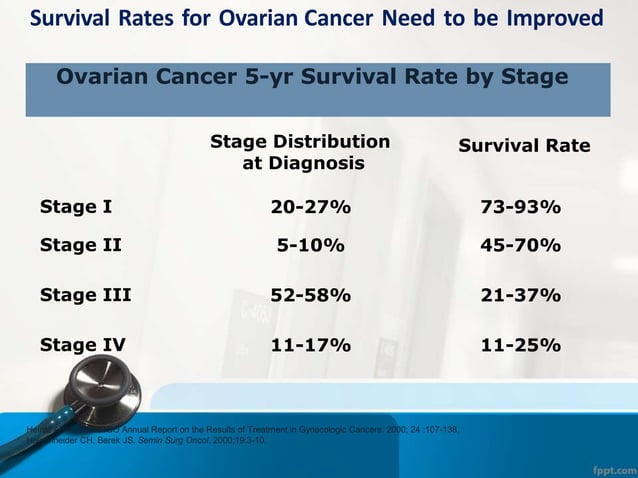 ROMA (Risk of Ovarian Malignancy Algorithm) | PPTX
