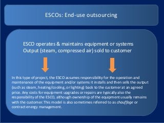 ESCO Fund Central East Europe | PPT