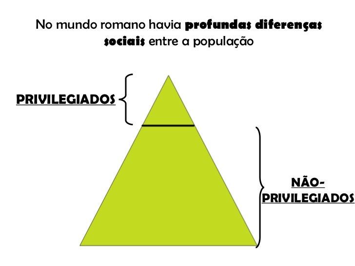 Roma sociedade e poder