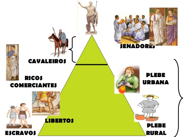 Roma sociedade e poder