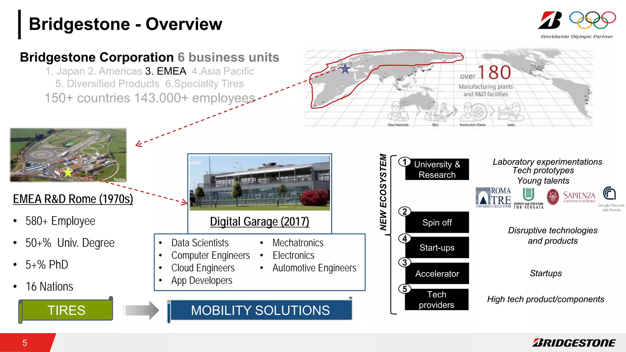 Digital Twin. As enabler of predictive models. Marco Poggi, Bridgestone ...