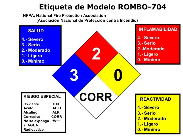 Rombo de riesgos nfpa