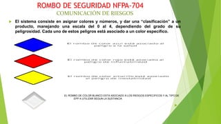 Rombo de seguridad nfpa 704 | PPTX