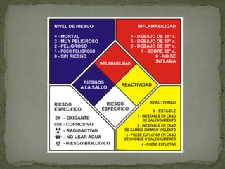Rombo nfpa 704 | PDF