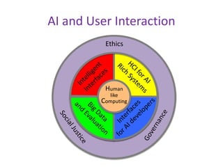 Rome Seminar: Designing User Interactions with AI | PPTX | Artificial ...