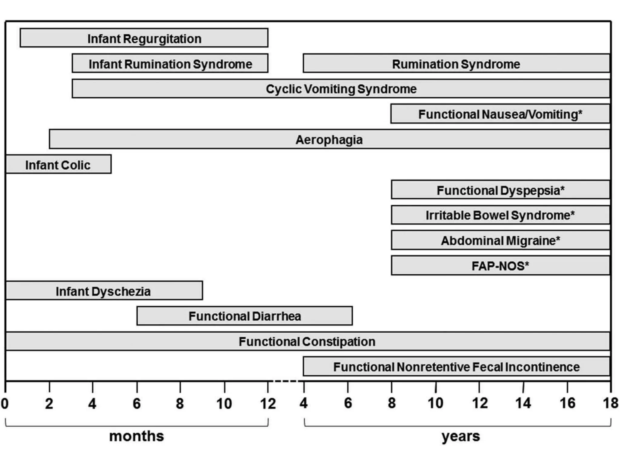 Paediatric Rome iv criteria | PPTX