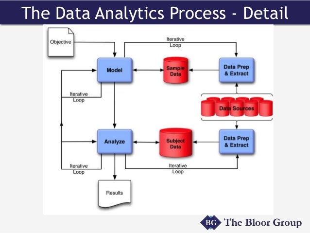 Analytics and Big Data Analytics