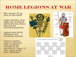 Rome City of Conquest and Punic Wars | PPT