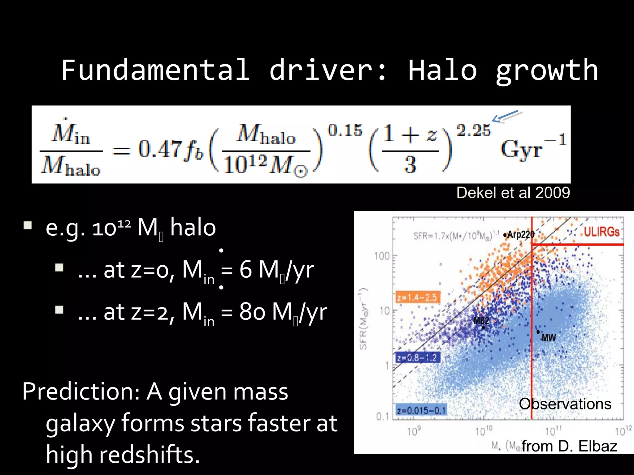 Galaxy Formation: An Overview | PPT