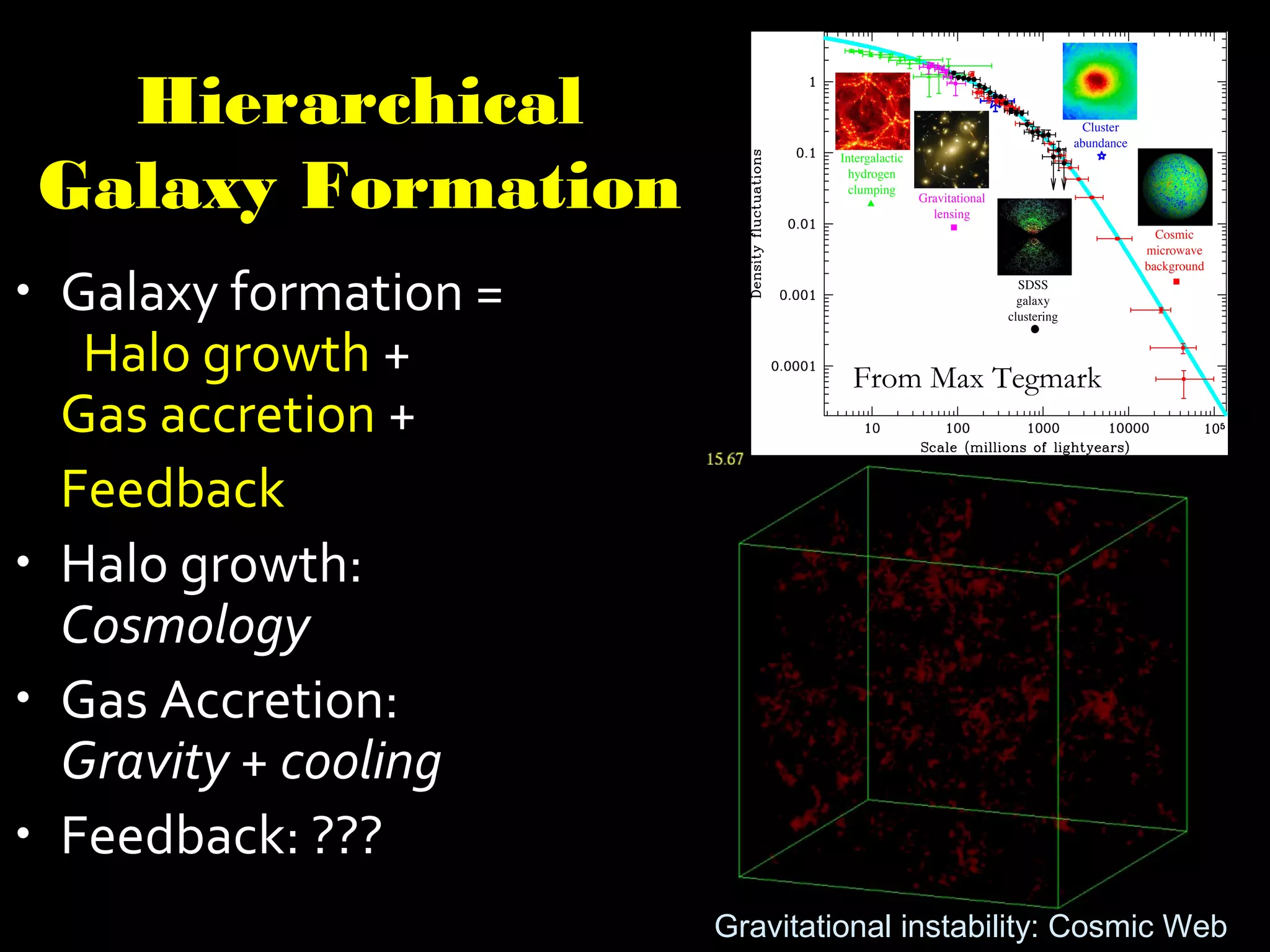 Galaxy Formation: An Overview | PPT