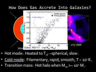 Galaxy Formation: An Overview | PPT