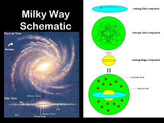 Galaxy Formation: An Overview | PPT