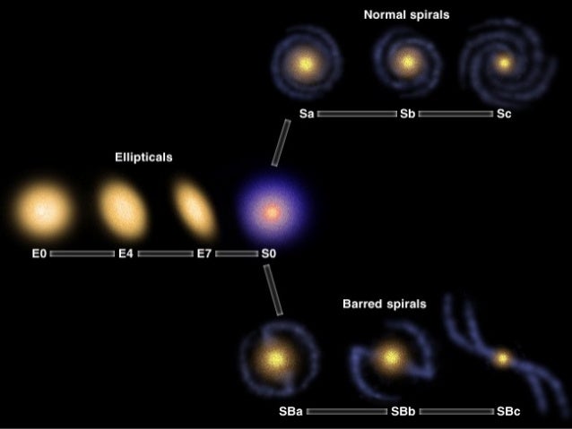 Galaxy Formation: An Overview