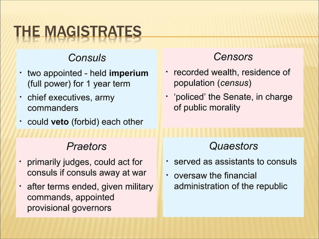 Rome government | PPT | Law