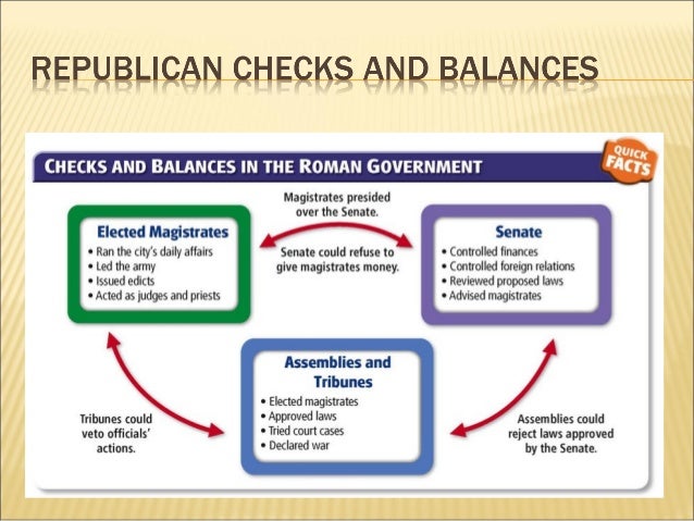 Facts About The Ancient Rome Government Roman Lesson 6 Politics Part