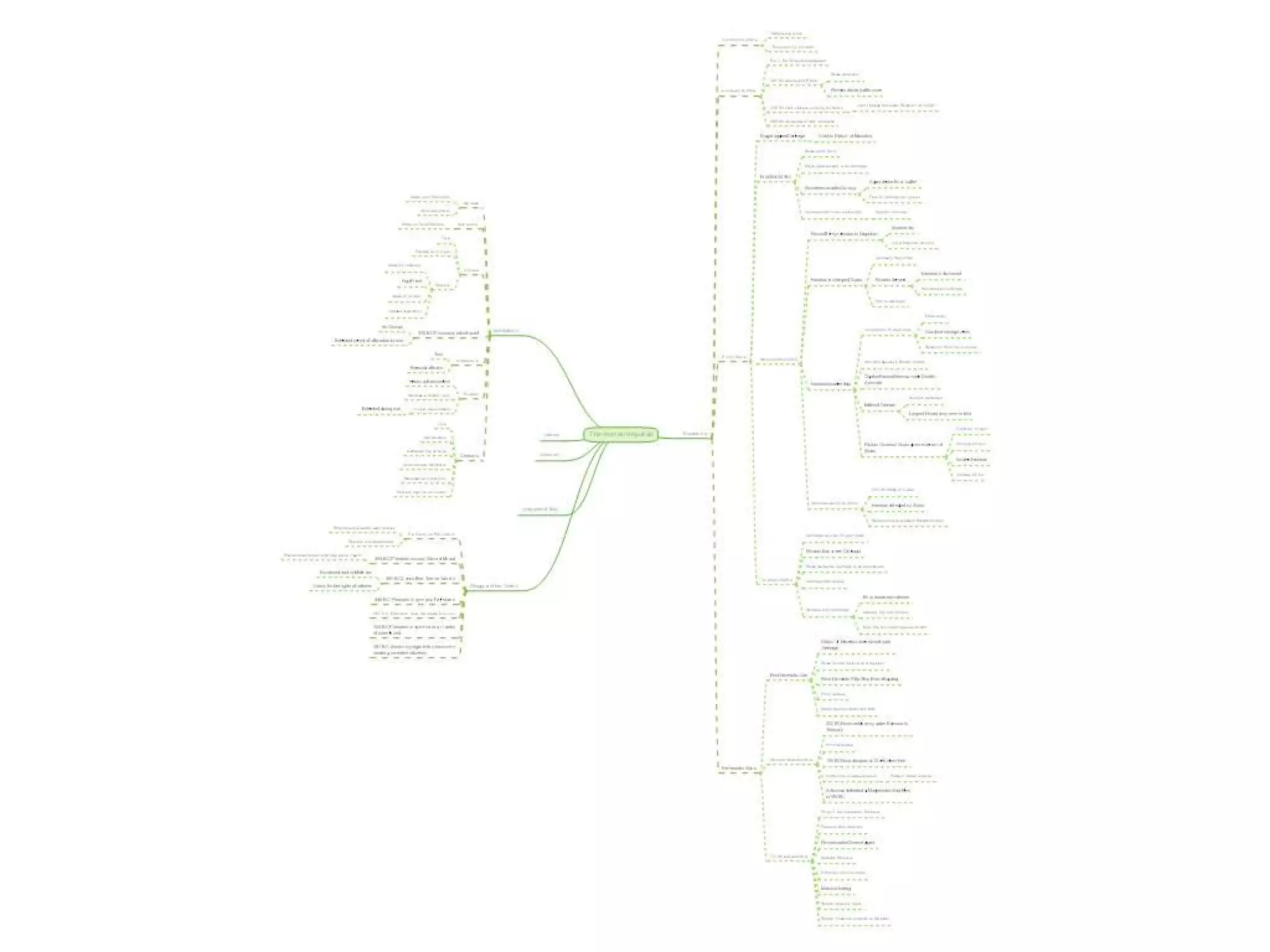 Rome History from MindMap to Powerpoint | PPTX