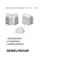 Romeinse architectuur | PPT | Design | Fine Art