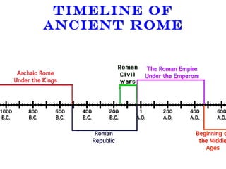 Rome intro, geography, etruscans | PPT | Geography | Science