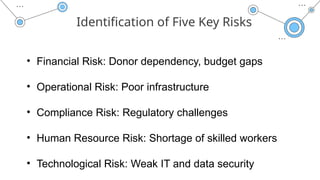 Risk Identification and Analysis and Data Integrity.pptx