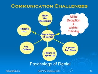 Romeo.mitchell | PPT