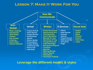 Romeo.mitchell | PPT